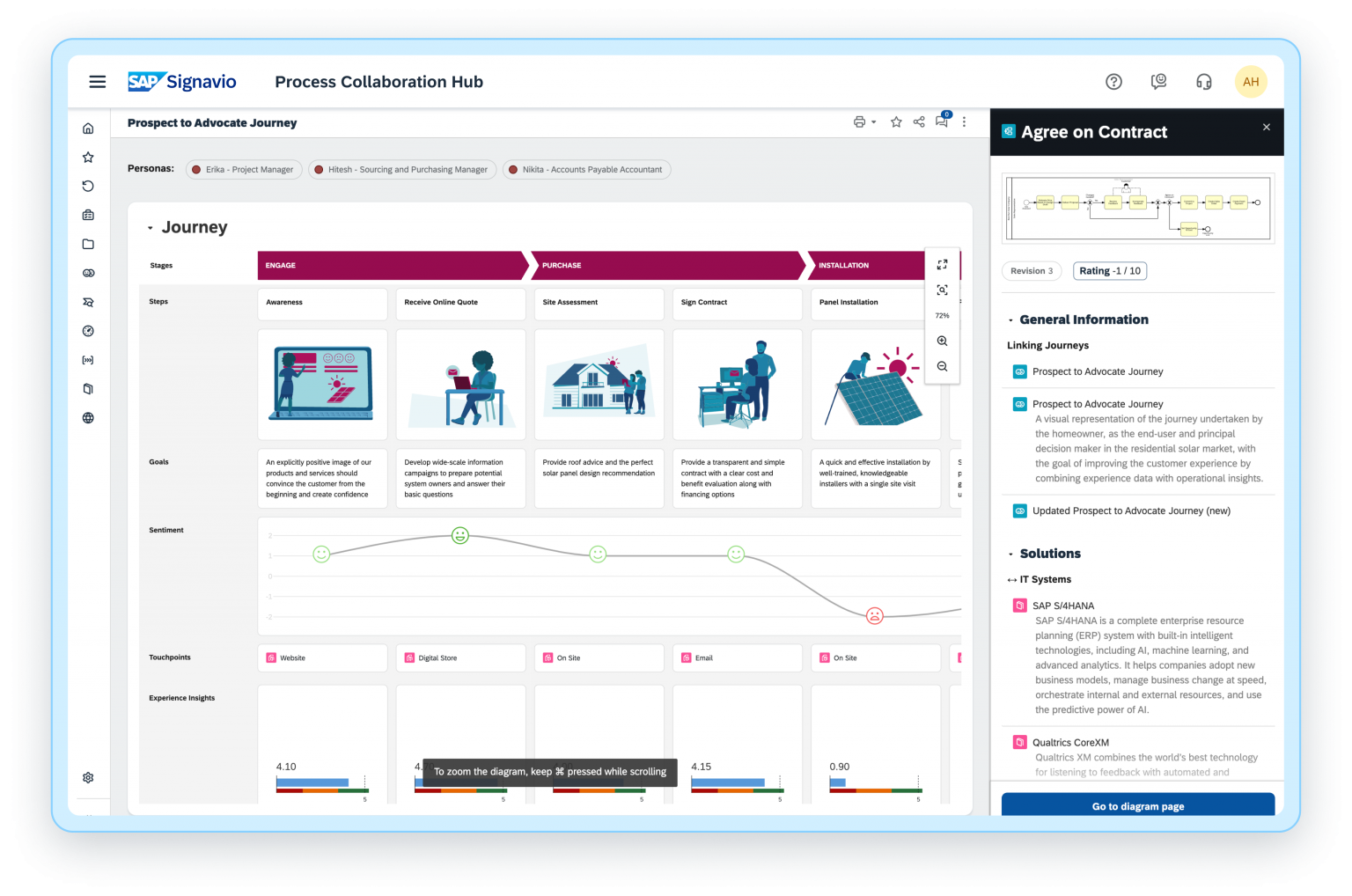 SAP Signavio Journey Modeler