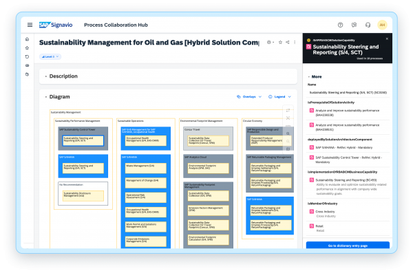 SAP Signavio Process Explorer