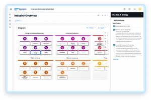 SAP Signavio Process Explorer