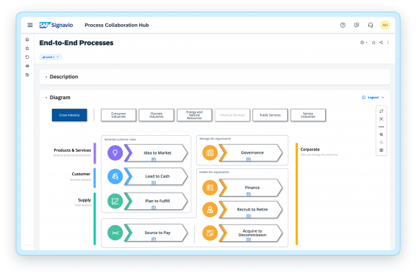 SAP Signavio Process Explorer