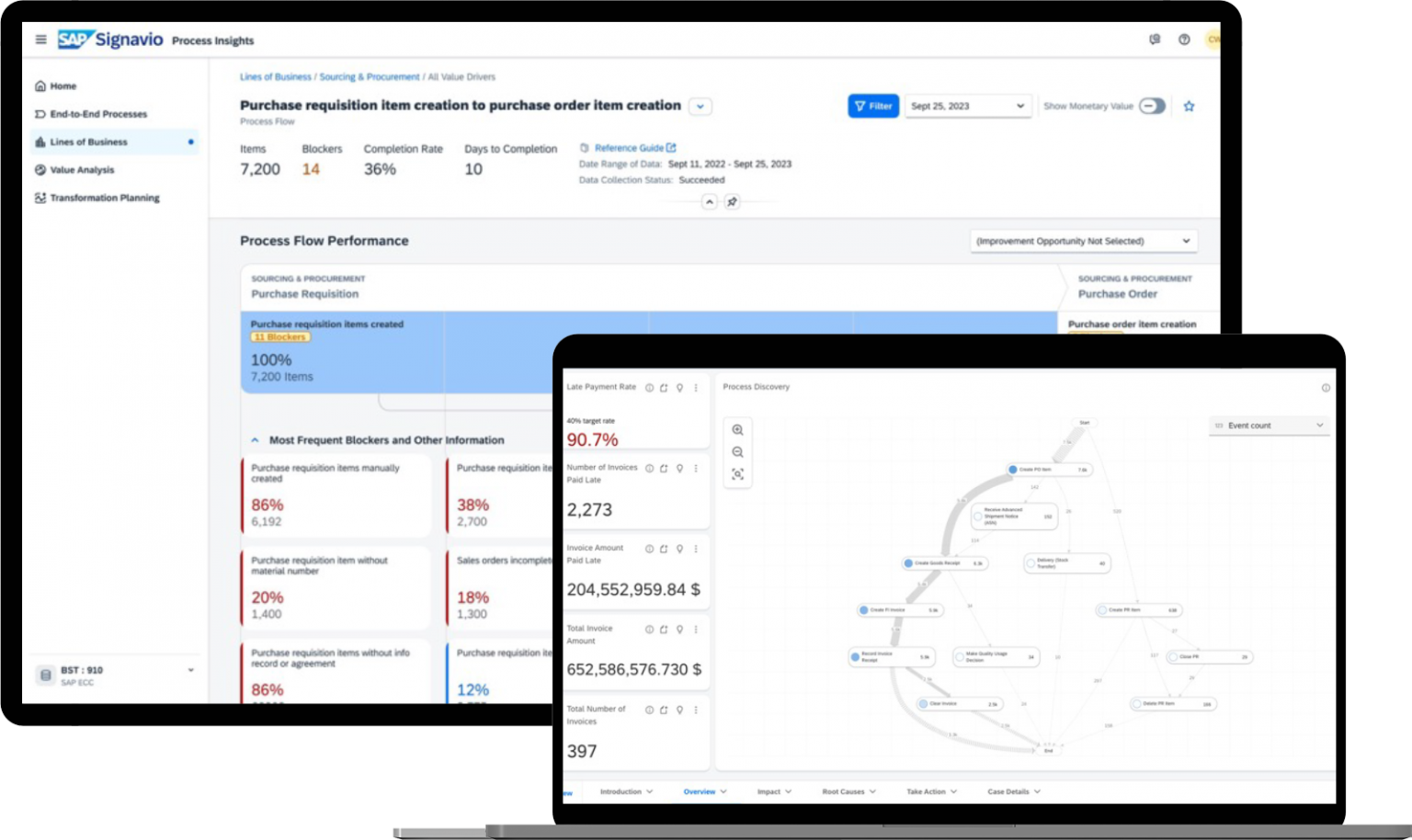 SAP Signavio Value Accelerators