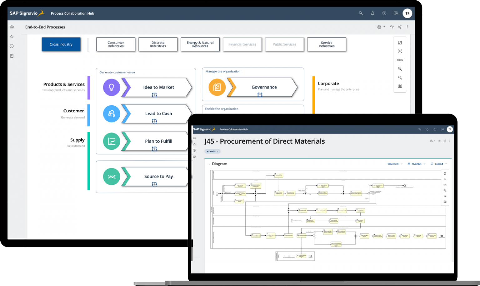 SAP Signavio Value Accelerators