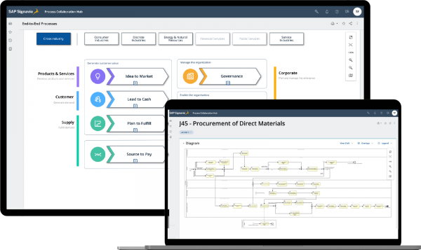 SAP Signavio Value Accelerators