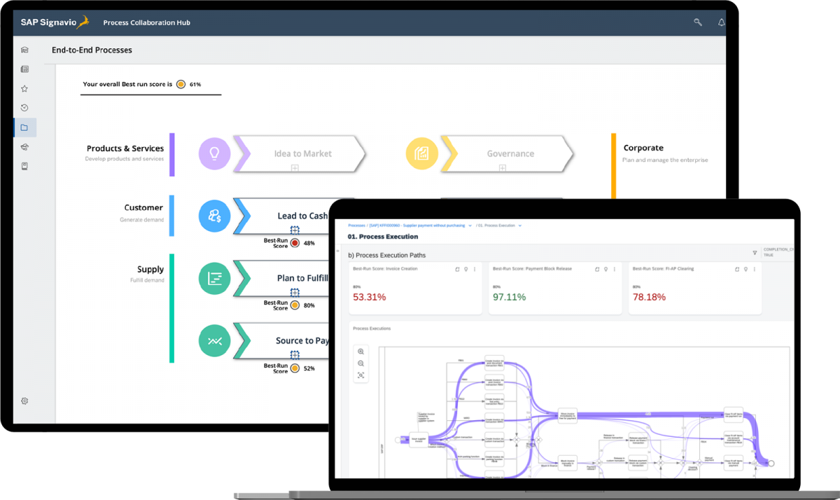 SAP Signavio Value Accelerators