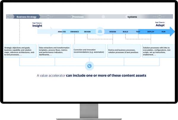 SAP Signavio Value Accelerators