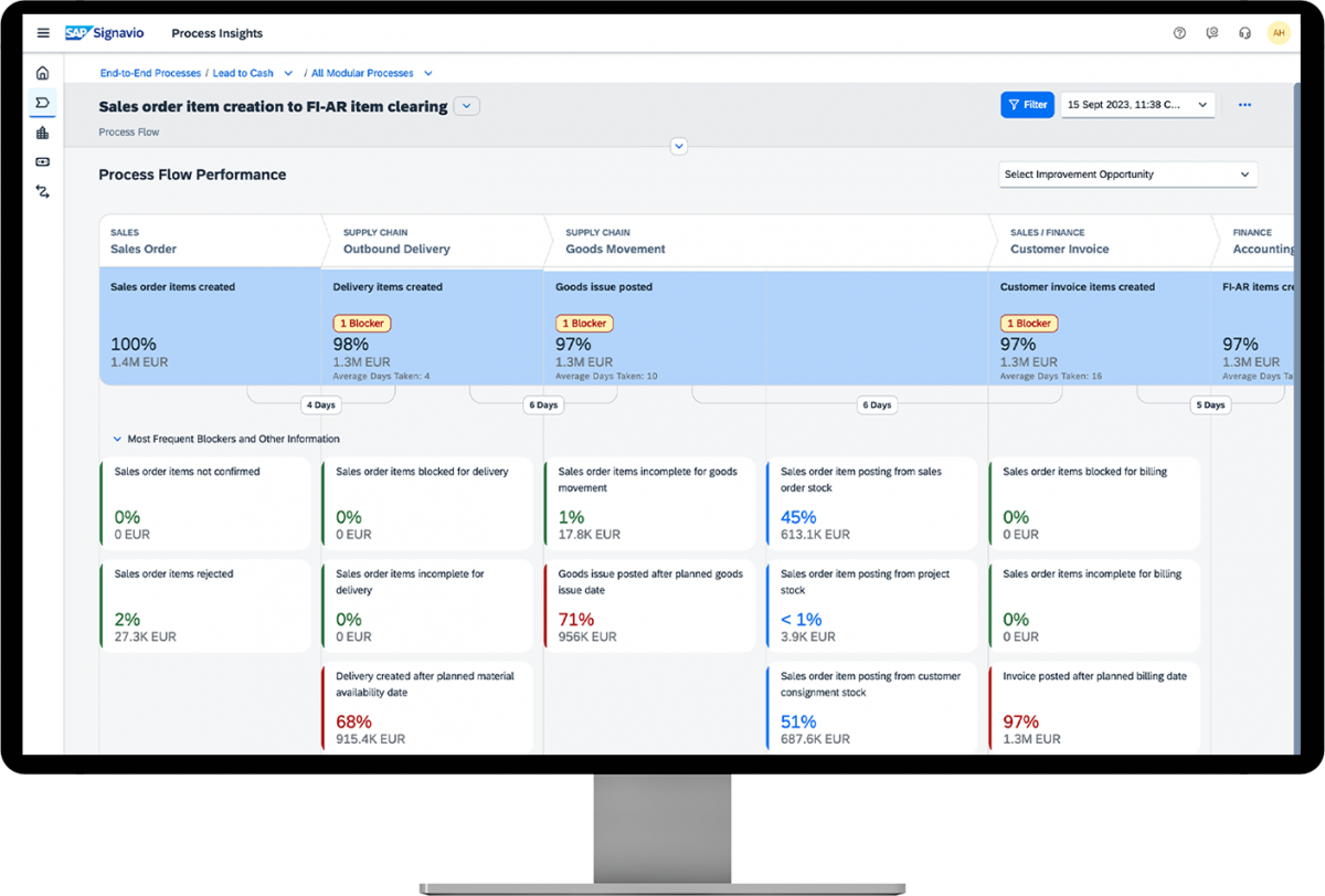 SAP Signavio Process Insights - The fastest path to process improvements