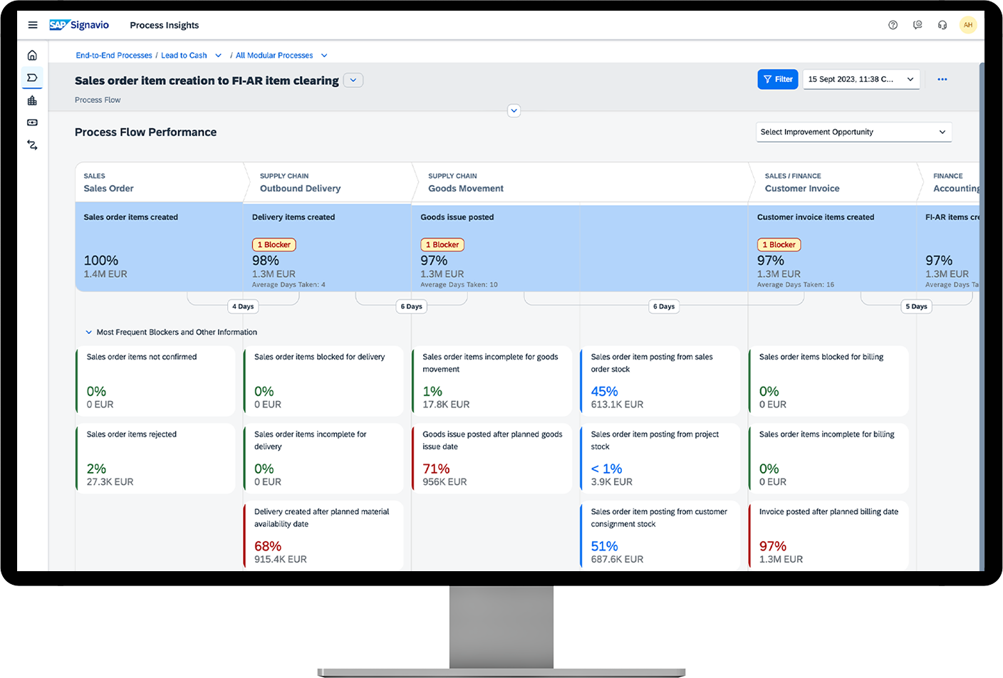 SAP Signavio Process Insights - The fastest path to process improvements