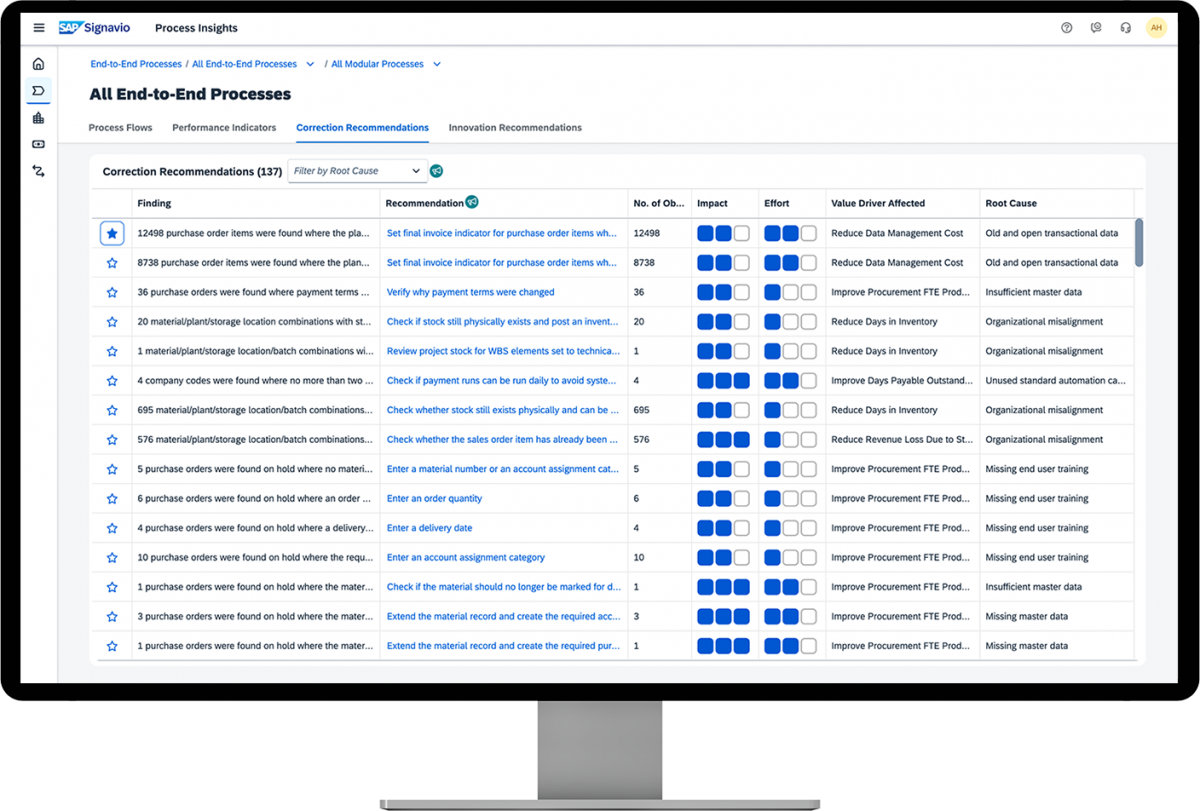 SAP Signavio Process Insights - The fastest path to process improvements