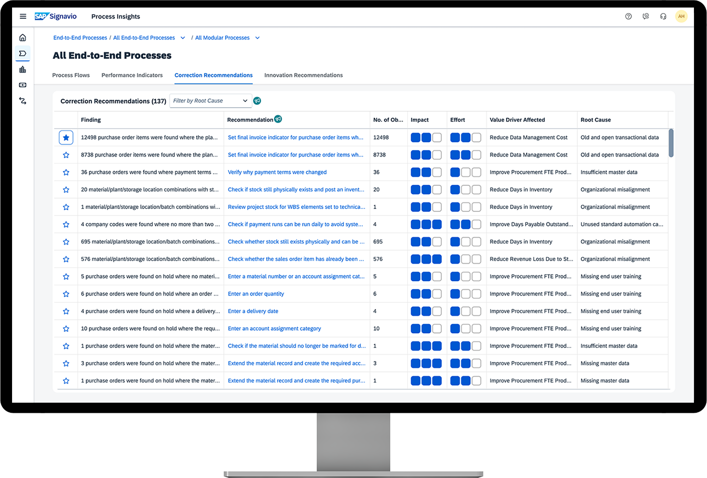 SAP Signavio Process Insights - The fastest path to process improvements