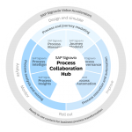 SAP Signavio Process Collaboration Hub - Process collaboration and ...