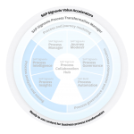 SAP Signavio Process Explorer - No more searching around for ...