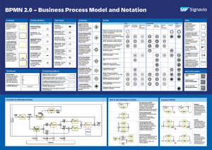 Business Process Model & Notation - BPMN Introductory Guide | Signavio