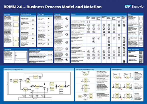 Business Process Model & Notation - BPMN Introductory Guide | Signavio