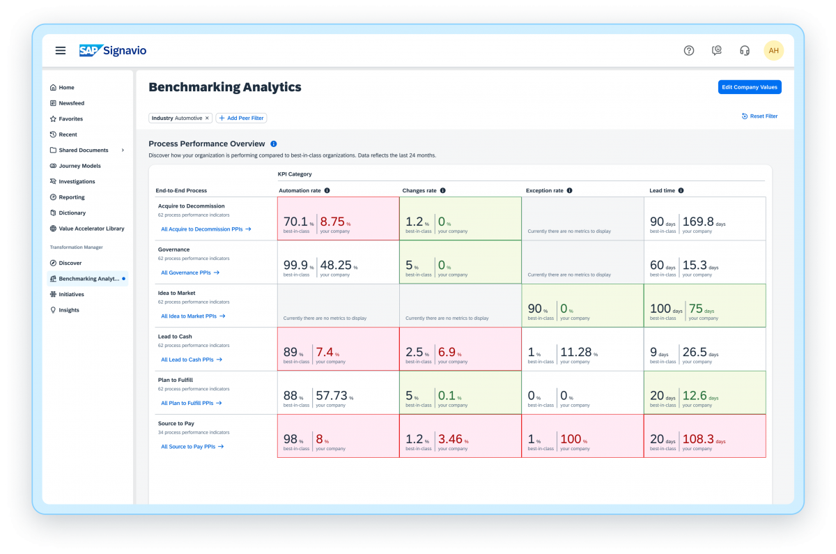 SAP Signavio Process Transformation Manager