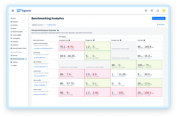 SAP Signavio Process Transformation Manager