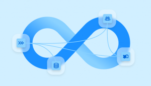 SAP Signavio Process Explorer