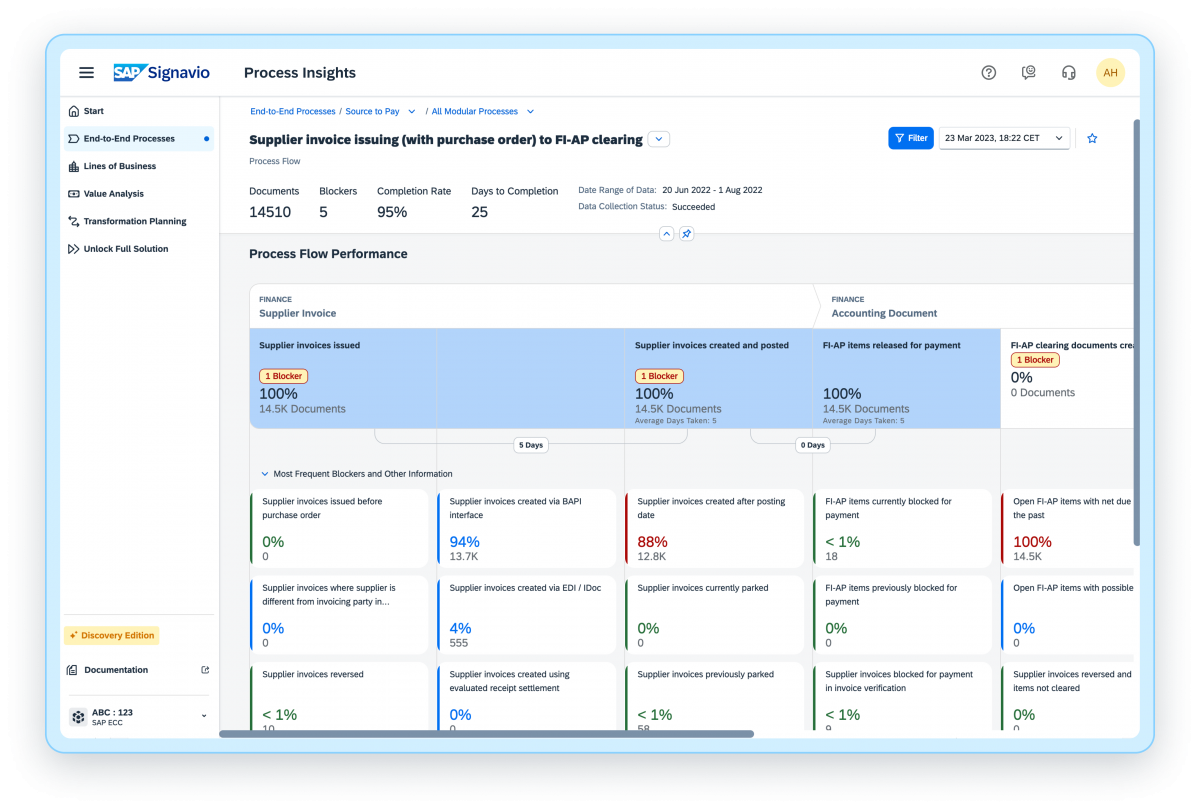 Modernize your ERP and embrace innovation