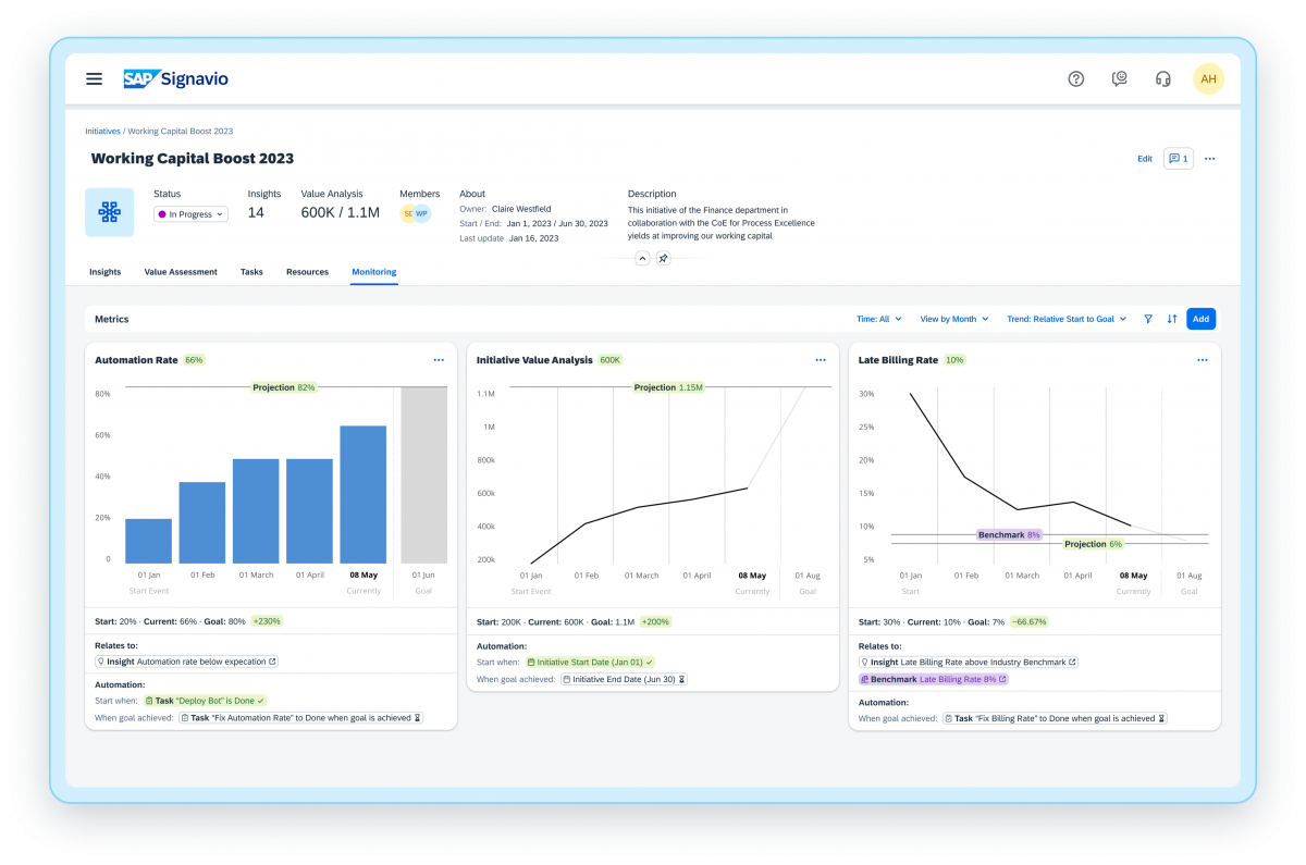 SAP Signavio Process Transformation Manager