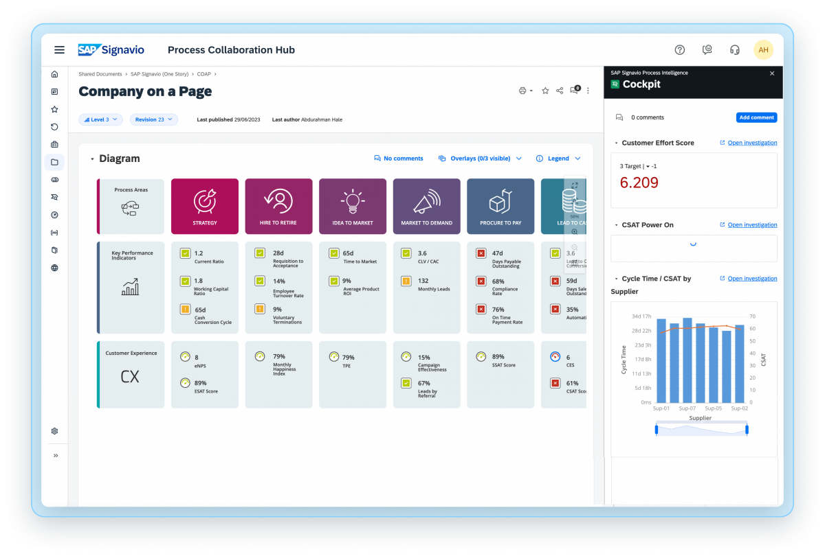 Modernize your ERP and embrace innovation