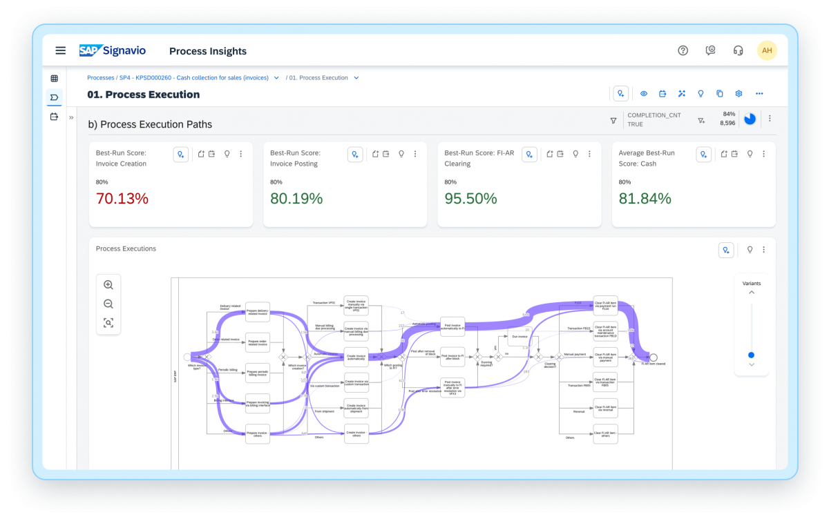 Plug and gain approach - SAP Signavio