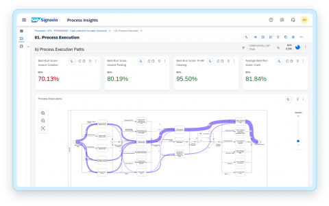 Plug and gain approach - SAP Signavio