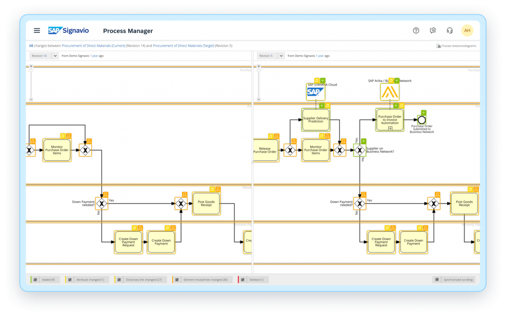 Plug and gain approach - SAP Signavio