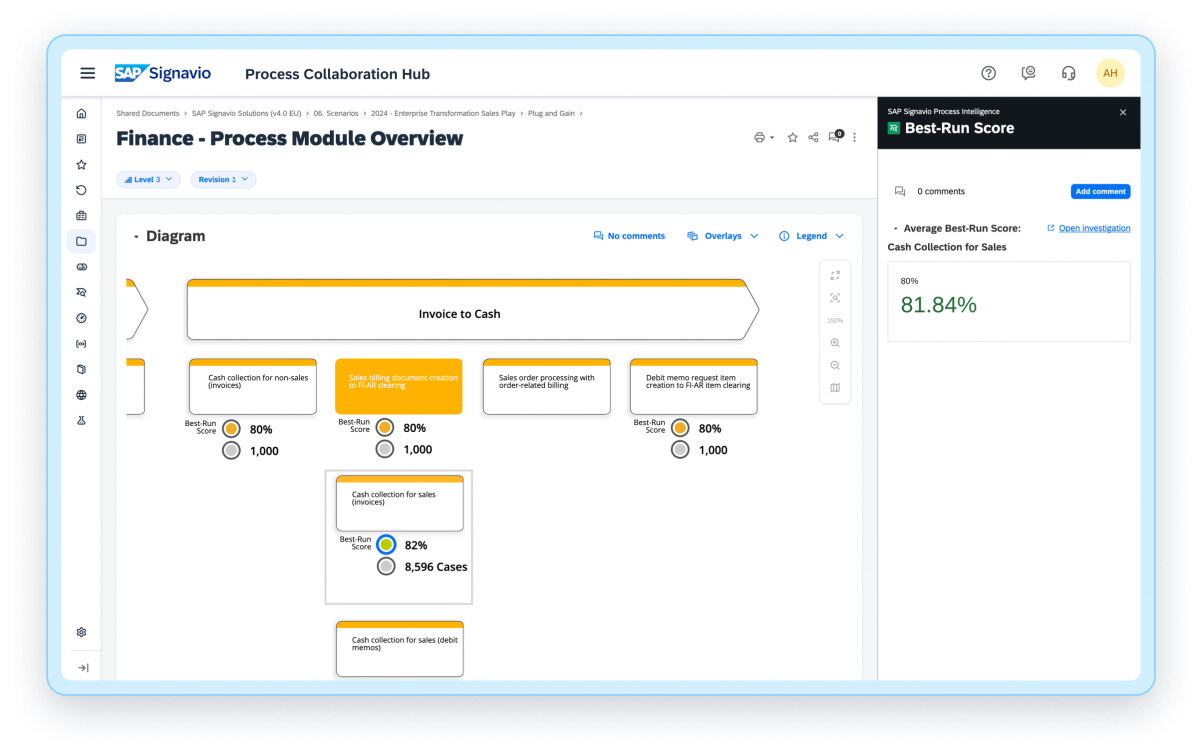 Plug and gain approach - SAP Signavio