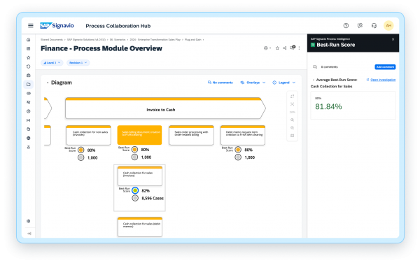 Plug and gain approach - SAP Signavio