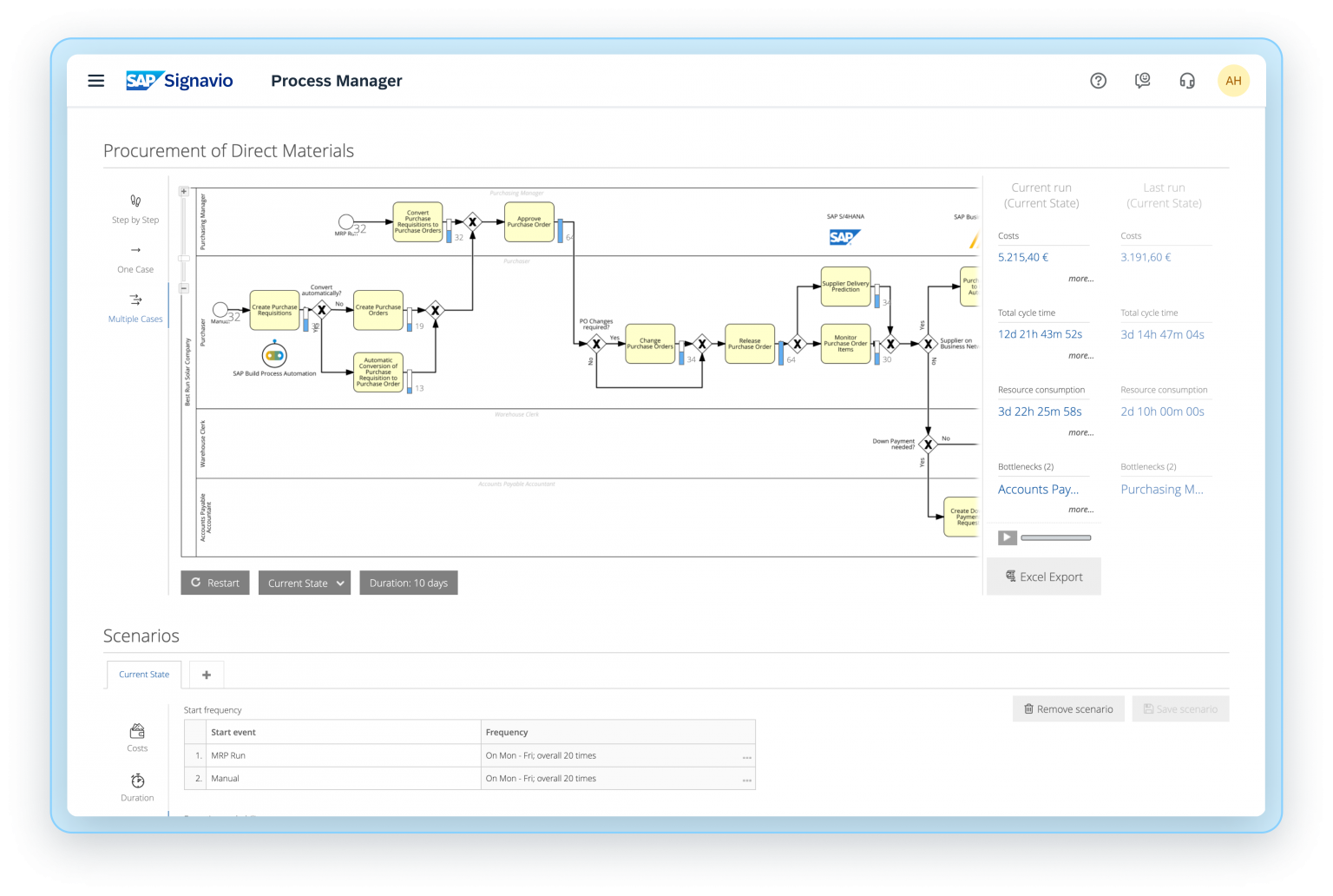 Continuous Improvement - SAP Signavio