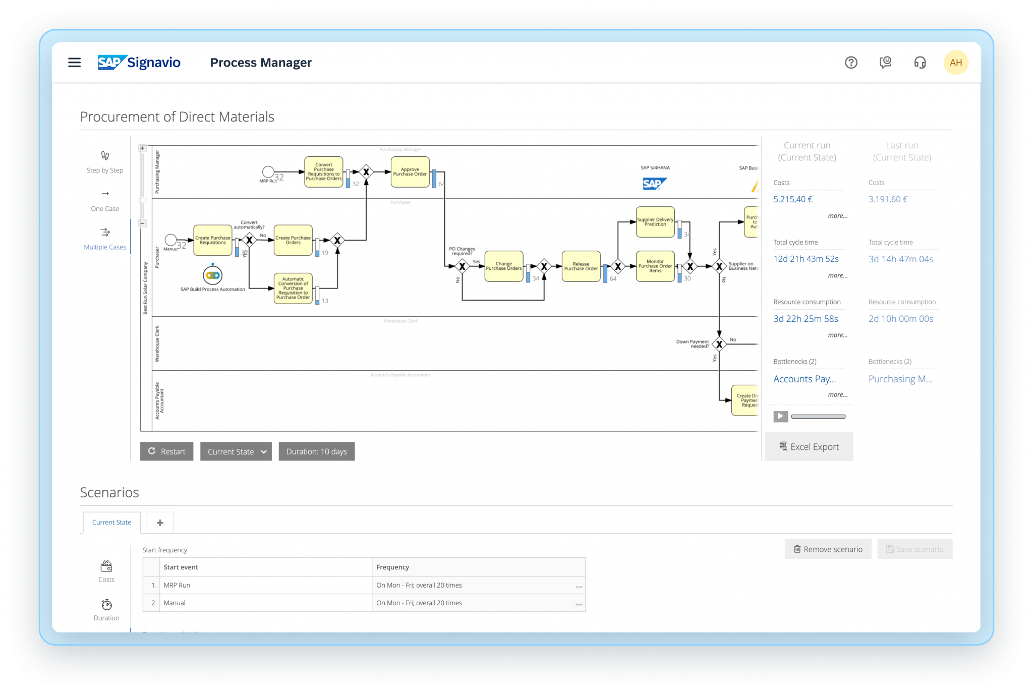 Continuous Improvement - SAP Signavio