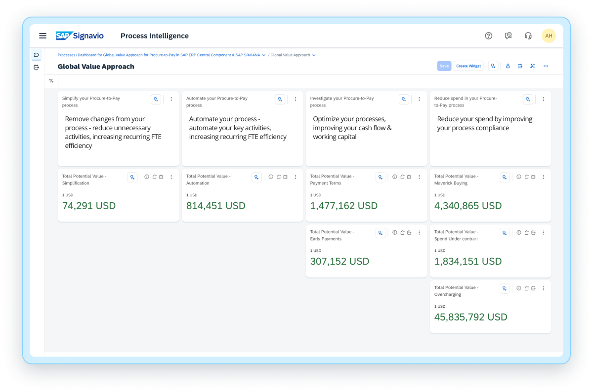 SAP Signavio Value Accelerator Library
