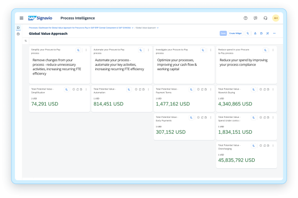 SAP Signavio Value Accelerator Library