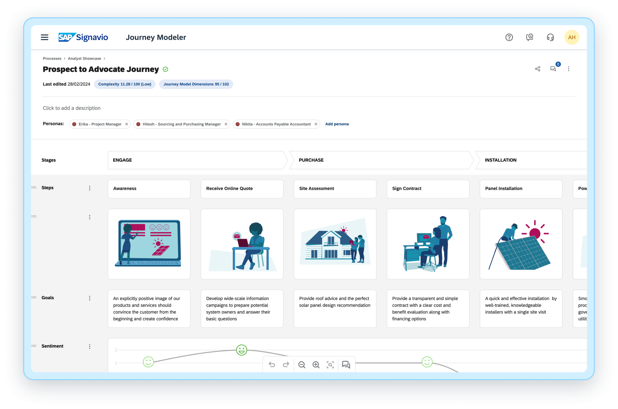 Process Observability - SAP Signavio