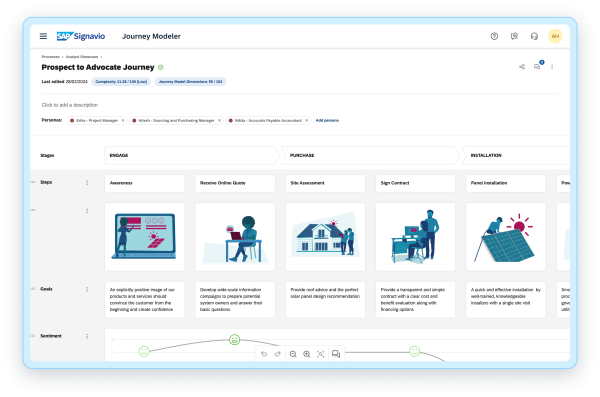 Process Observability - SAP Signavio
