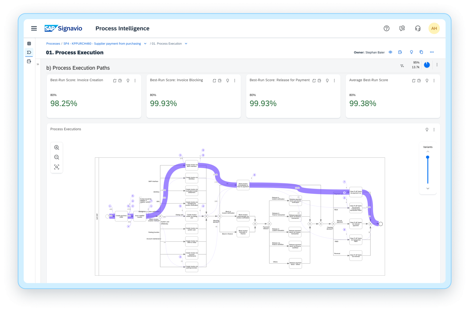 Process Observability - SAP Signavio