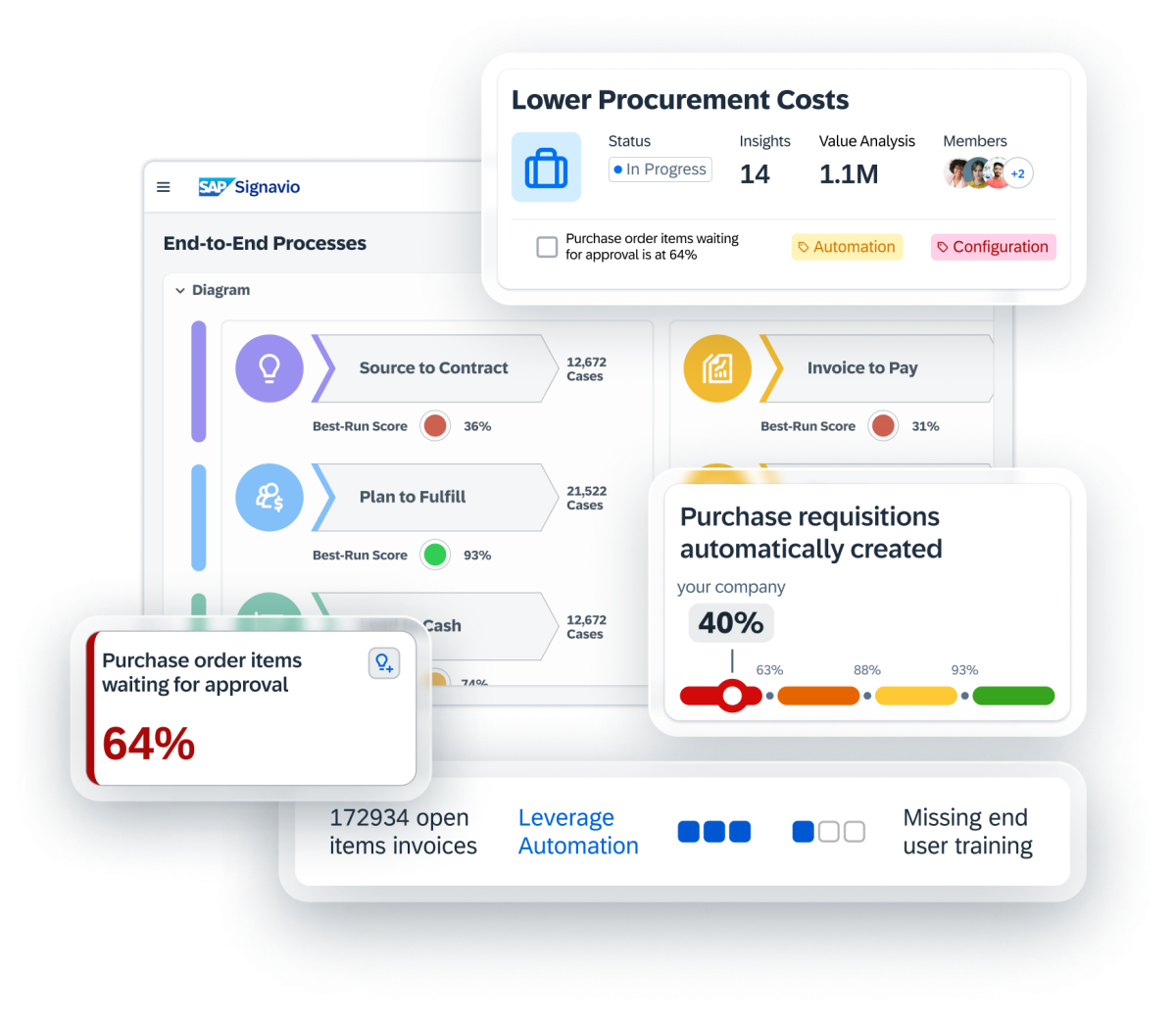 Procurement Excellence - SAP Signavio