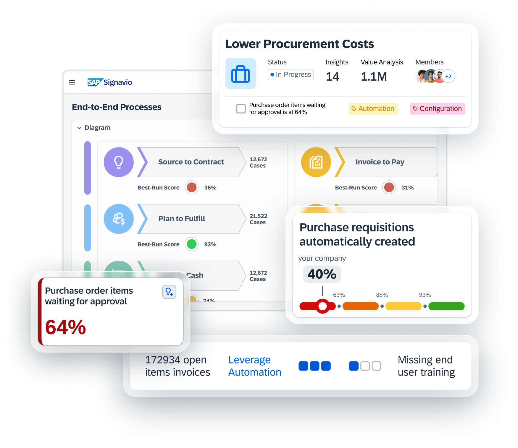 Procurement Excellence - SAP Signavio