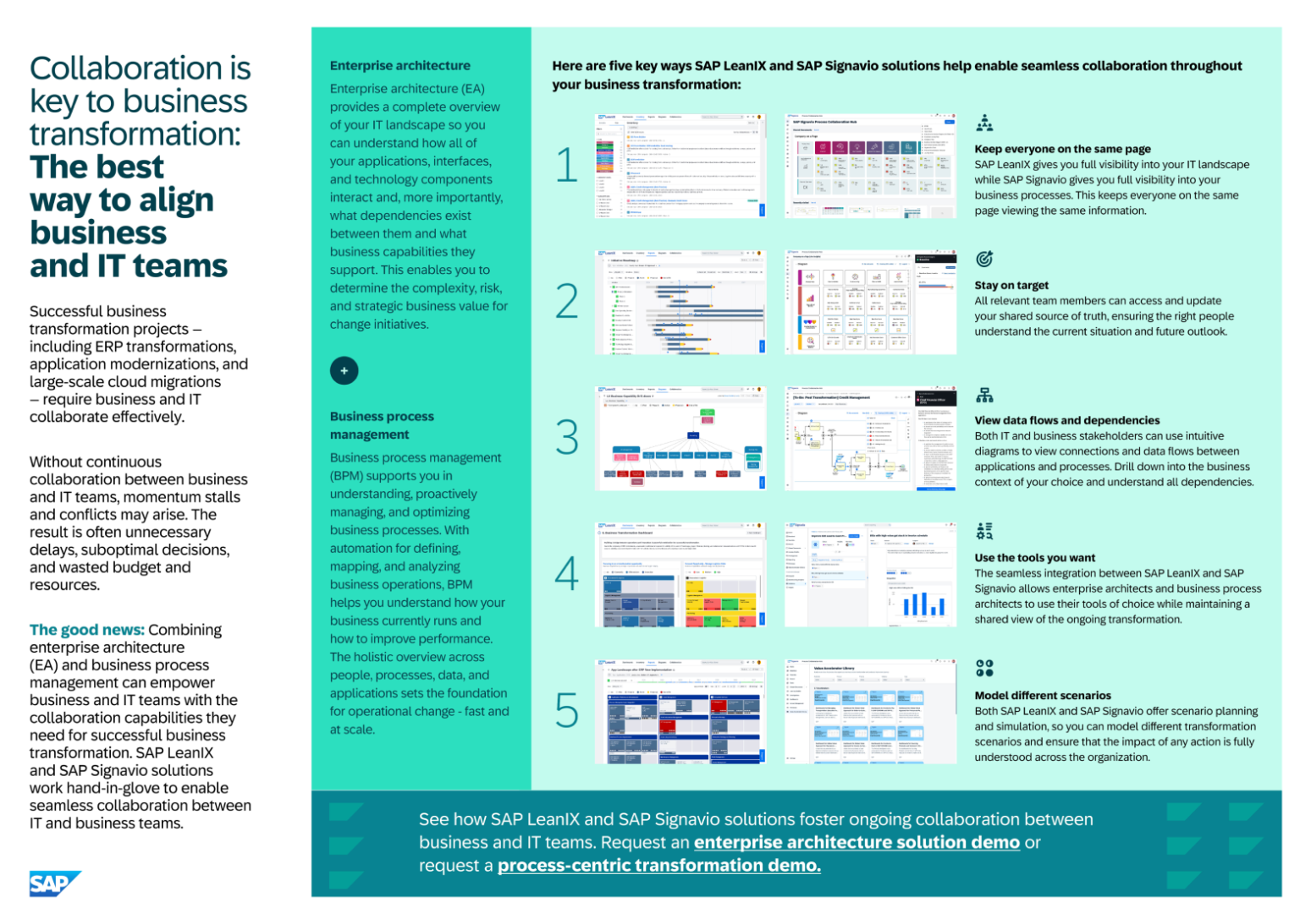 Signavio Resource Center : BPM resources filtered by industry and topics