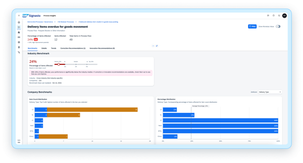 Procurement Excellence - SAP Signavio