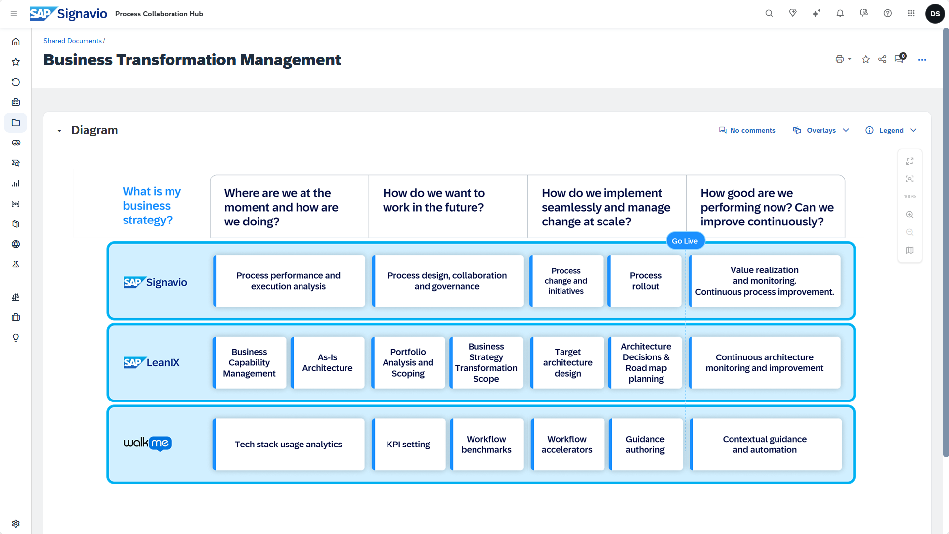 Thank you for your interest in our Financial Excellence demo - SAP Signavio
