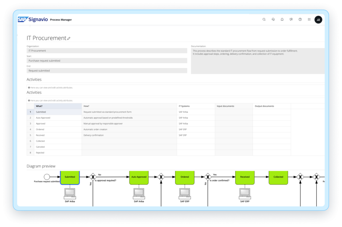 Academic and Research Alliances - SAP Signavio