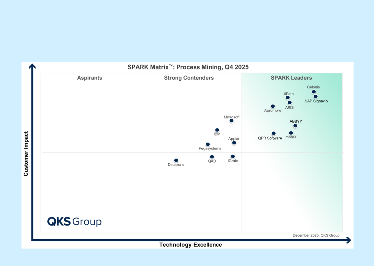 SAP Signavio: A Leader in 2025 SPARK Matrix™ for Process Mining