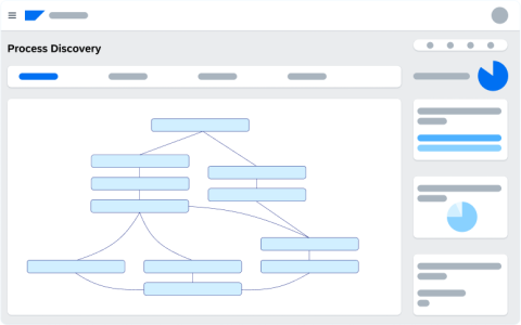 Process Transformation HUB - SAP Signavio | Business Process ...